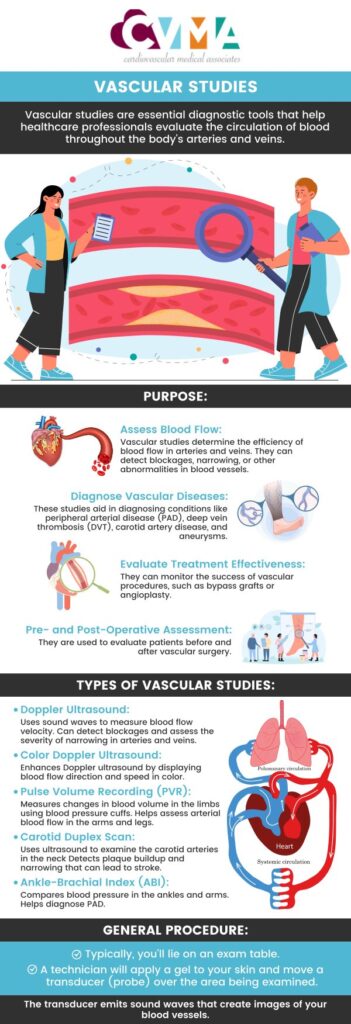 Vascular Studies Near Me in Downey, CA